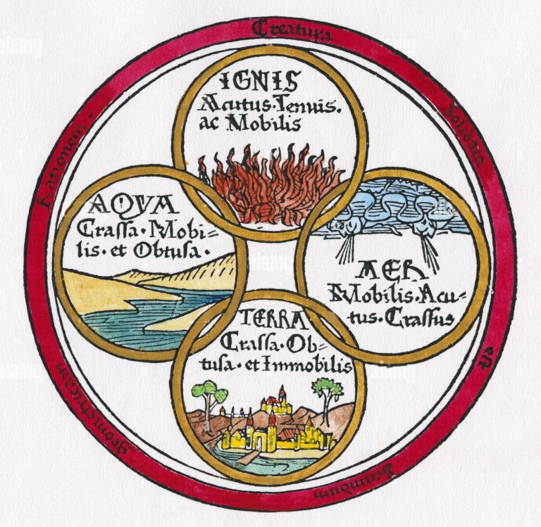 the-four-elements-1472-nthe-four-elements-of-empedocles-earth-air ...